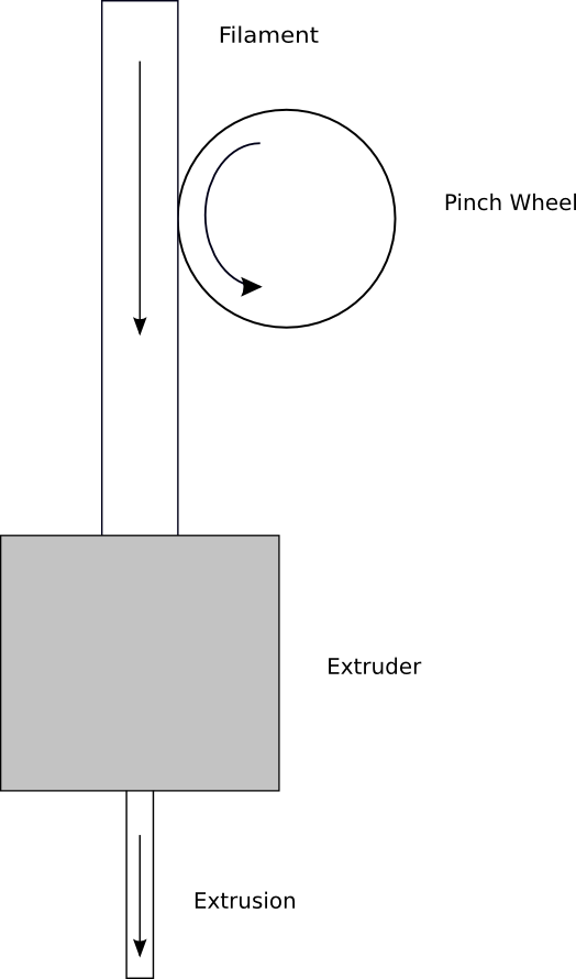 reprap – The Brokentoaster Blog